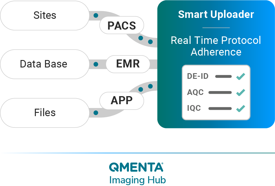 Smart Uploader: Flexible, Rapid, & Compliant Data Collection